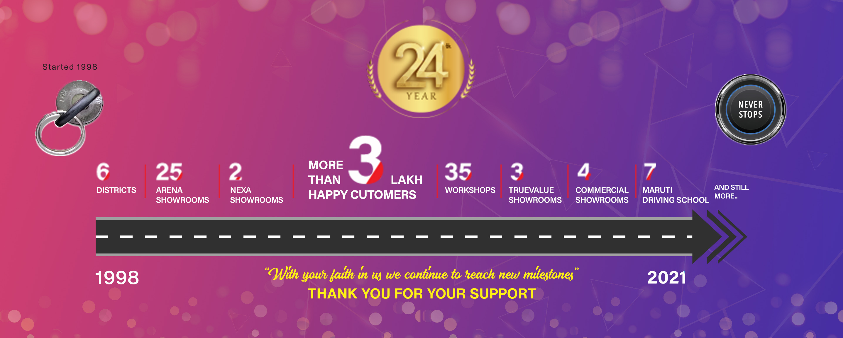 Maruti Suzuki Car Dealers & Showrooms In Coimbatore | Ambal Auto